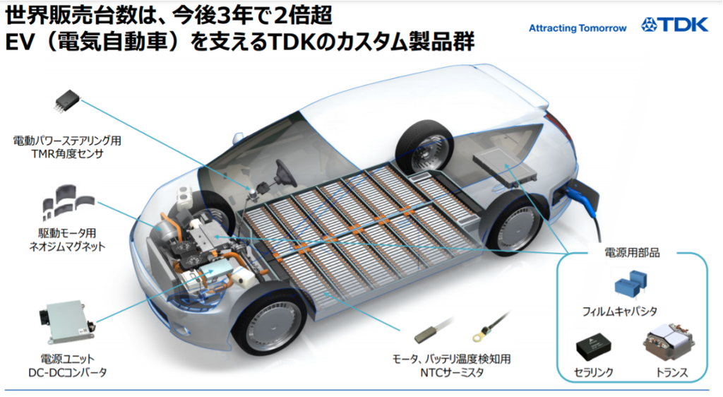 TDK(6762)の銘柄分析！EVで追い風！好決算なのに割安な日本株！ | 投資家ぽんちよ(ポンチョ)のブログ！目指せFIRE！